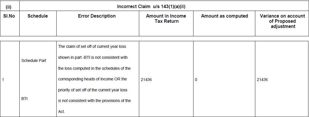 IT Notice for Proposed Adjustment u/s 143(1)(a) - Learn by Quicko