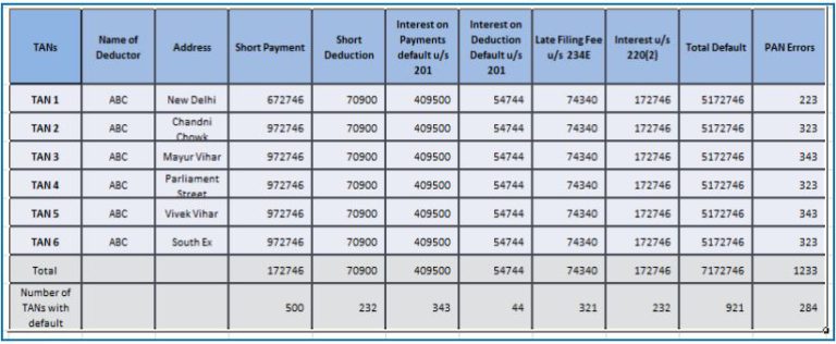 TRACES : Aggregated TDS Compliance Report - Learn by Quicko