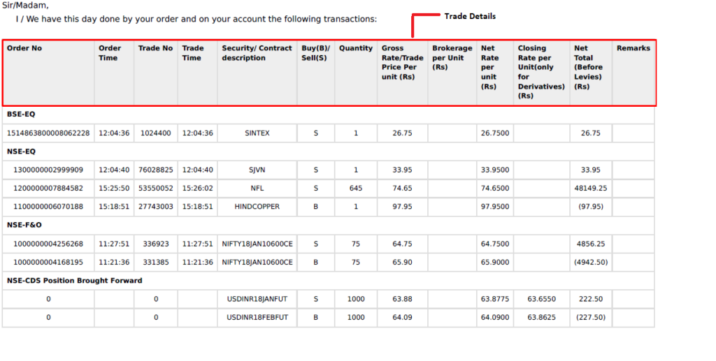 Download Contract Note for Traders from Zerodha - Learn by Quicko