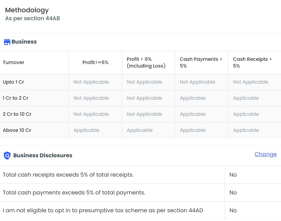 Section 44AB: Tax Audit under Income Tax Act - Learn by Quicko