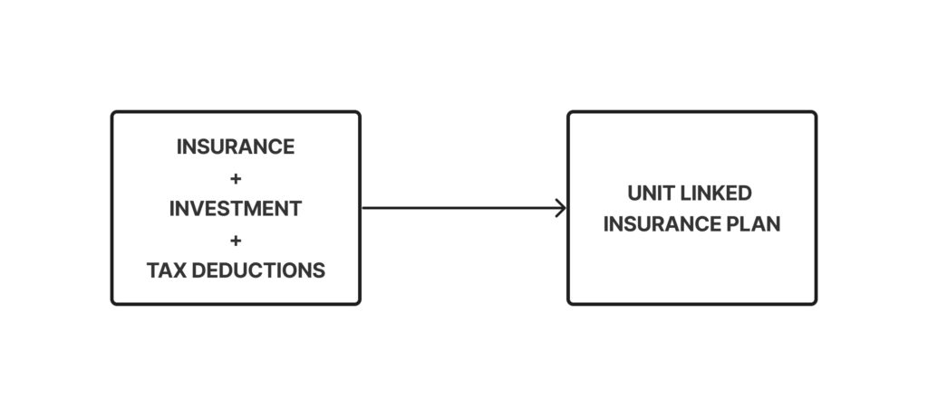 ULIP - Unit Linked Insurance Plan ( Types, Tax Benefits and Comparison ...