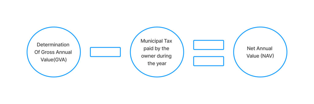 Income from House Property and Taxes - Learn by Quicko
