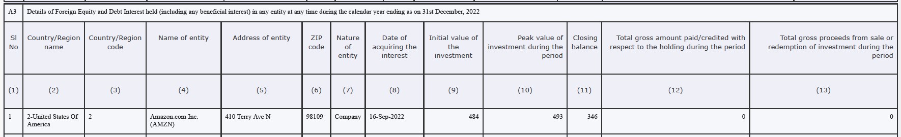 Schedule FA (Foreign Assets) Disclosure in ITR - Learn by Quicko
